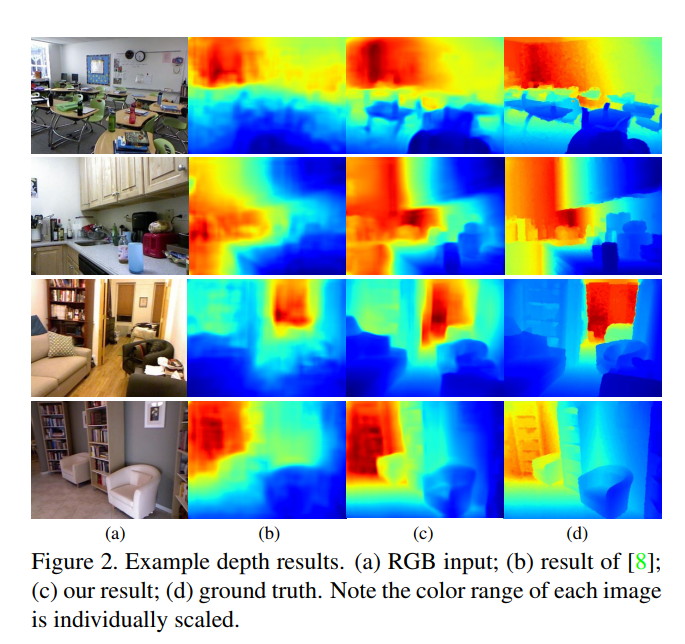 Predicting Depth, Surface Normals and Semantic Labels with a Common ...