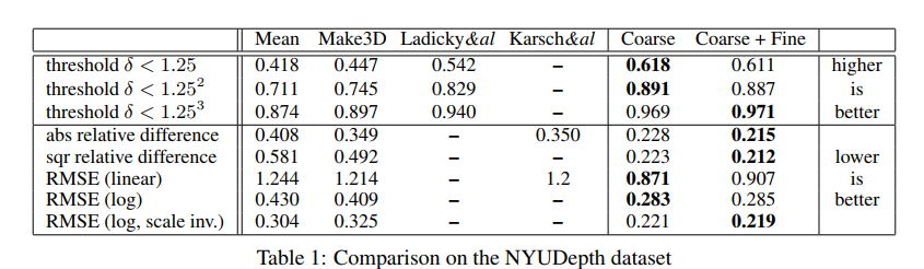 Depth Map Prediction from a Single Image using a Multi-Scale Deep ...